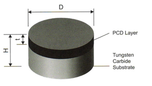PDC Cutter for Mining - Buy PDC Cutter for Mining, PDC cutter ...